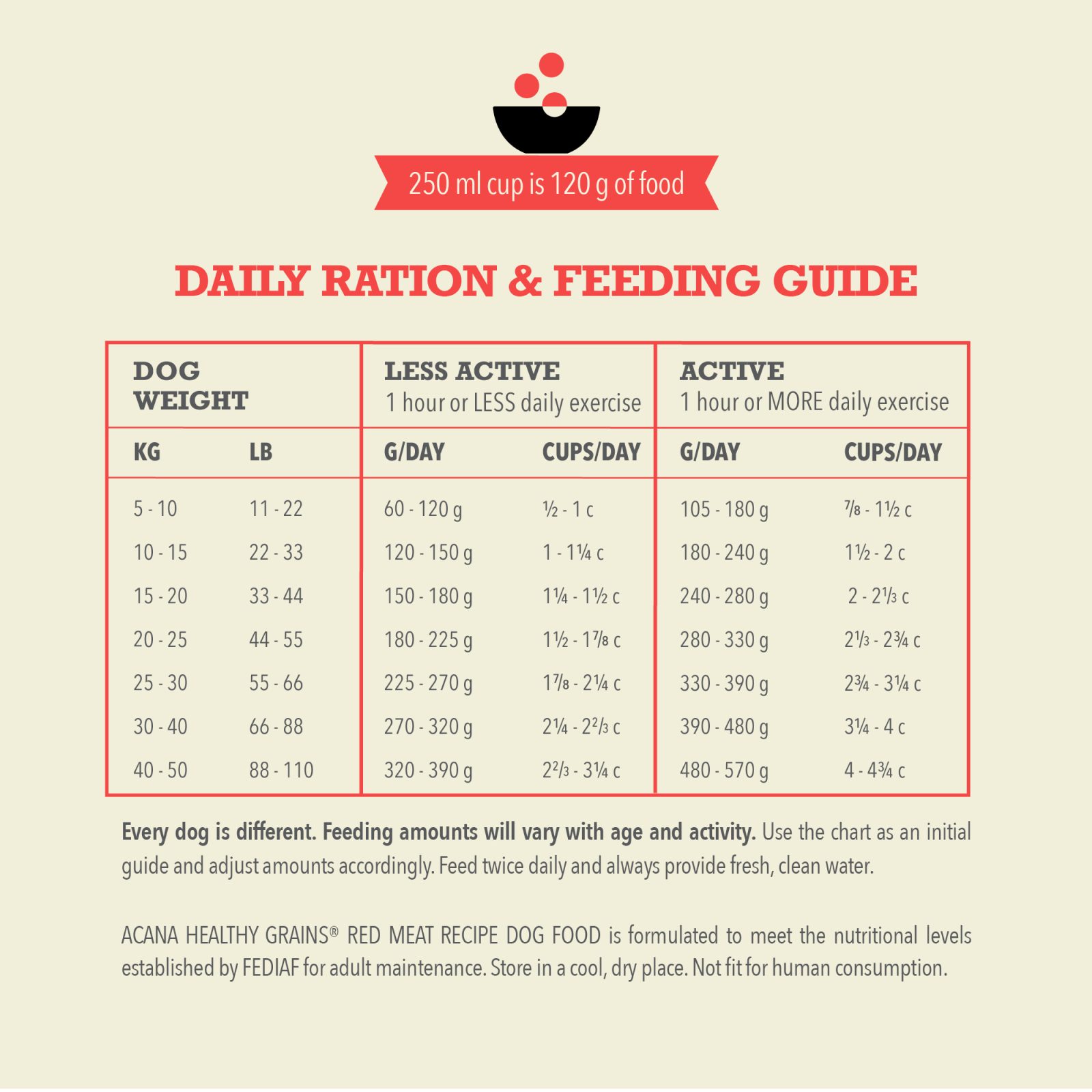 Acana Dog Healthy Grains Ranch-Raised Red Meat Recipe