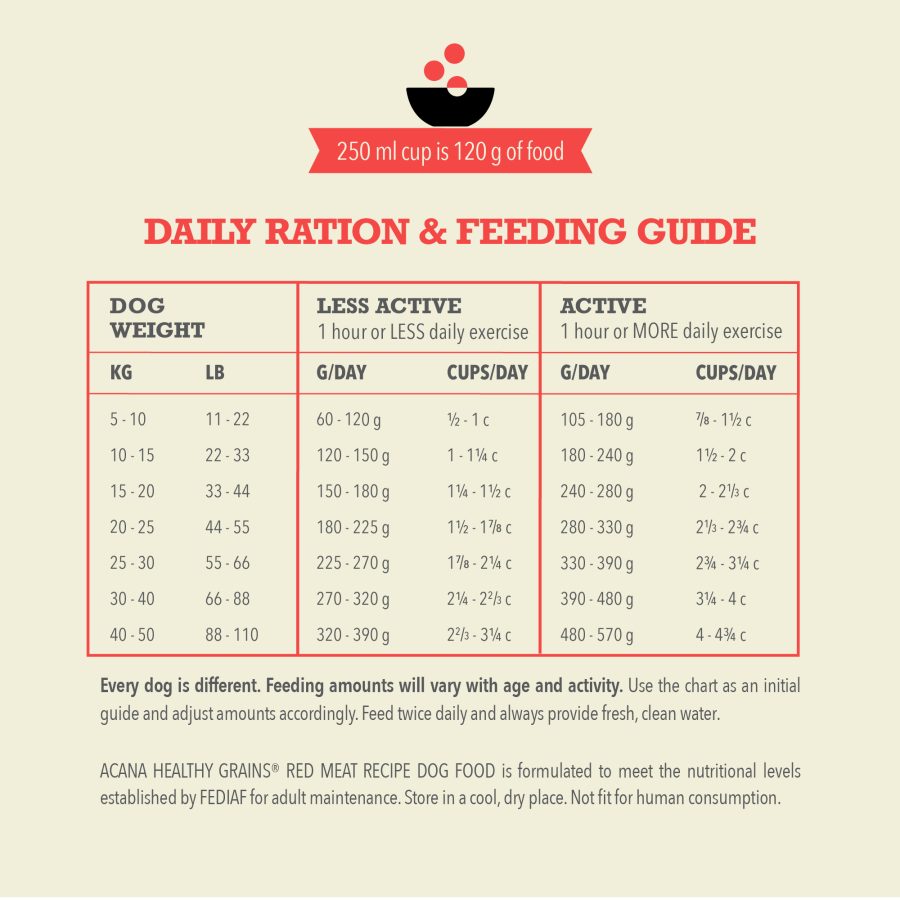 Acana Dog Healthy Grains Ranch-Raised Red Meat Recipe